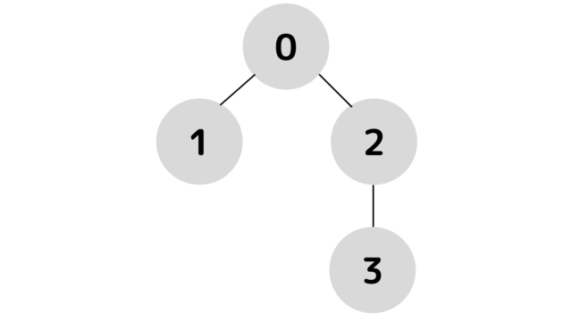 【python/アルゴリズム】Union-Findを基礎から解説 - 文系独学プログラマーの仕訳帳